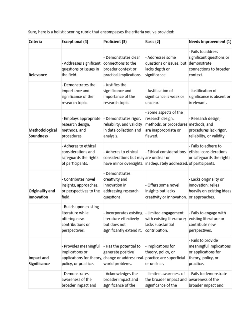 Holistic Scoring Rubrics | PDF | Interdisciplinarity | Theory