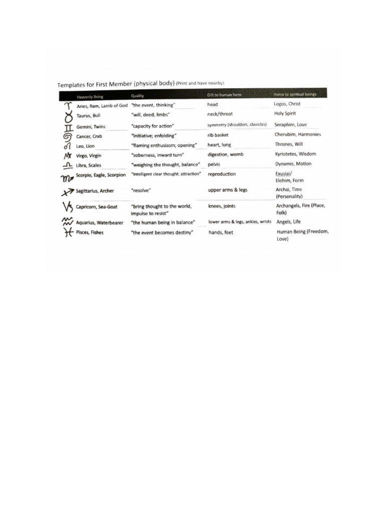 Zodiac Angels Table | PDF