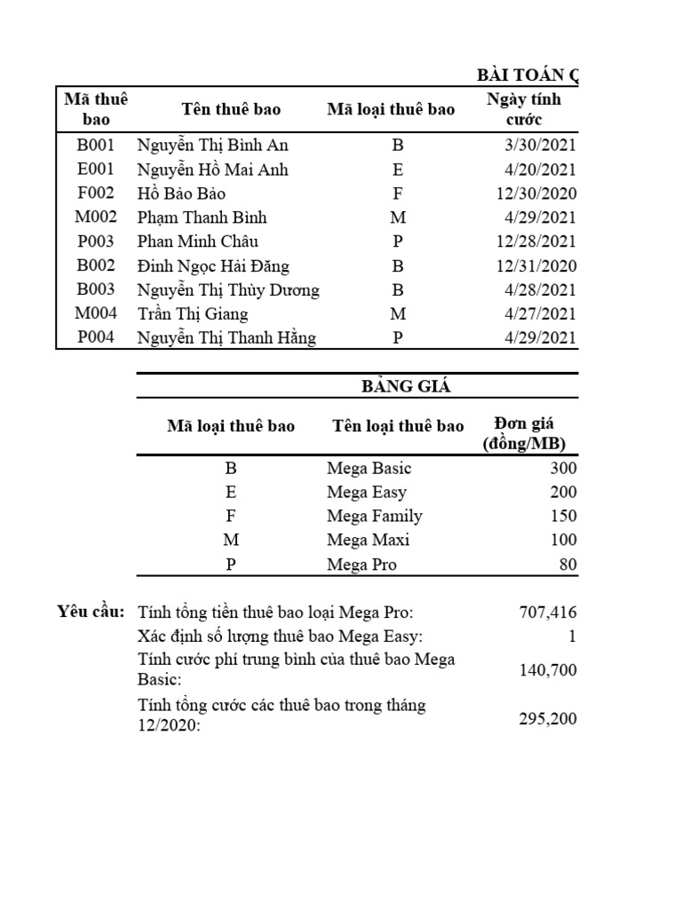 51 - Vo Thi My Hoa - TH C4 - Basic | PDF