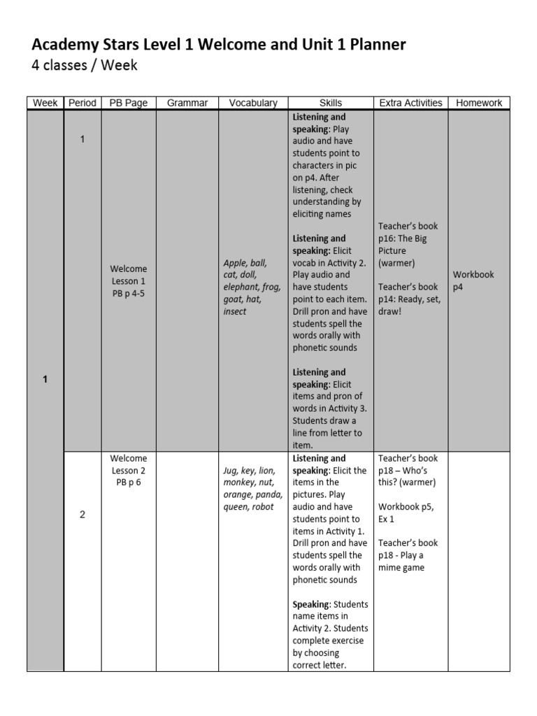 Academy Stars Level 1 - Unit 1 Planner | PDF | Vocabulary | Psycholinguistics