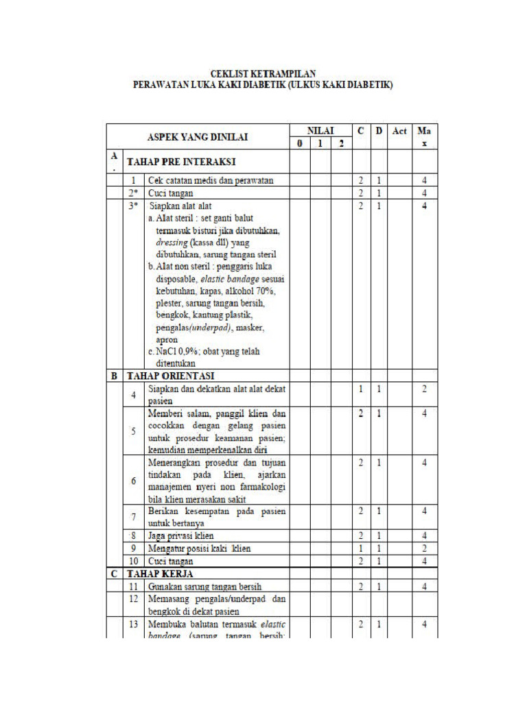 SOP Perawatan DM | PDF