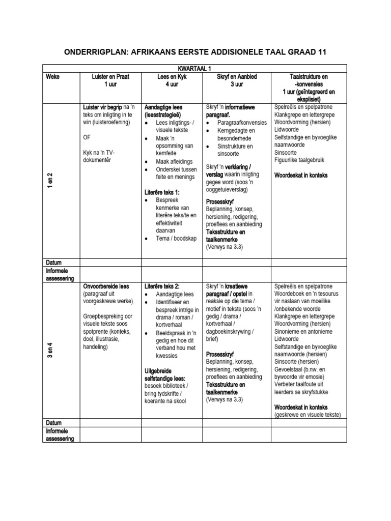Graad 11 | PDF