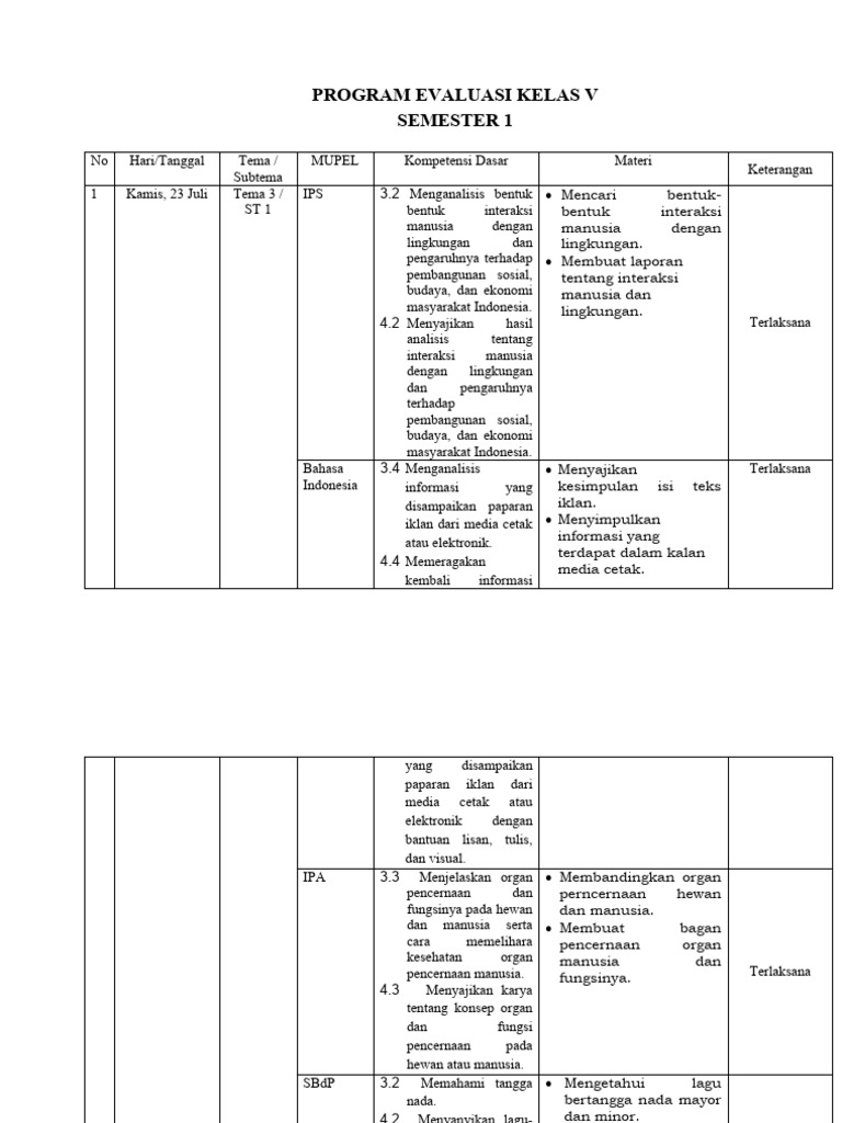 Program Evaluasi Kelas V | PDF | Sains & Matematika