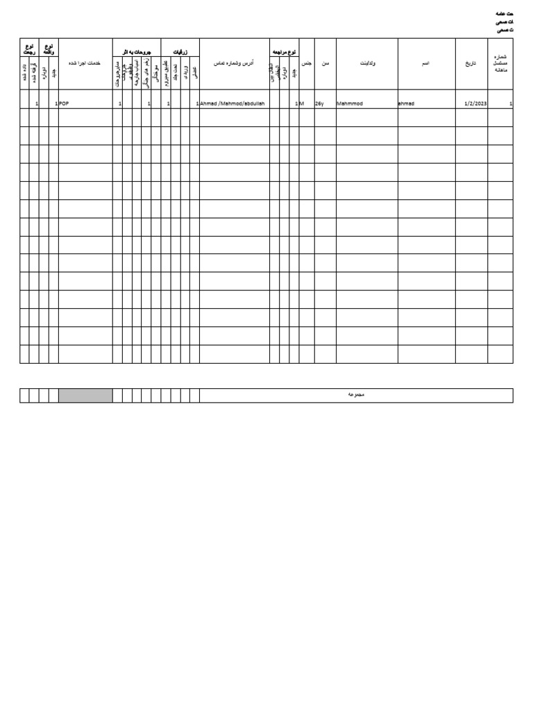 Dressing Register | PDF