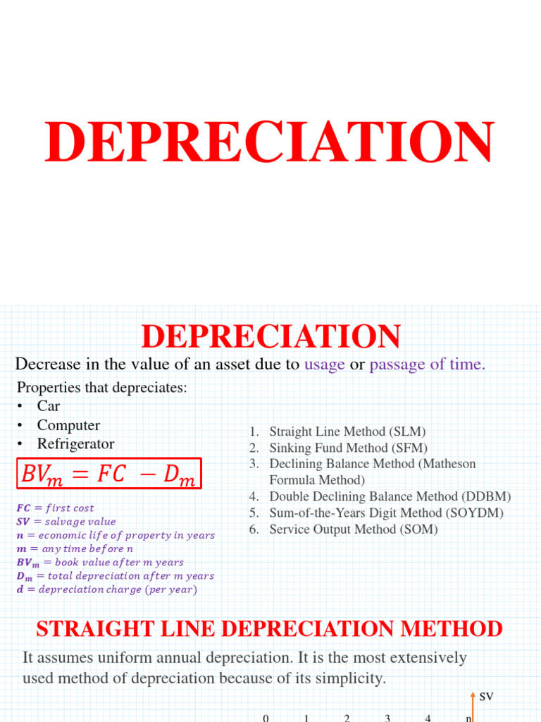 6 Depreciation | PDF | Depreciation | Accounting