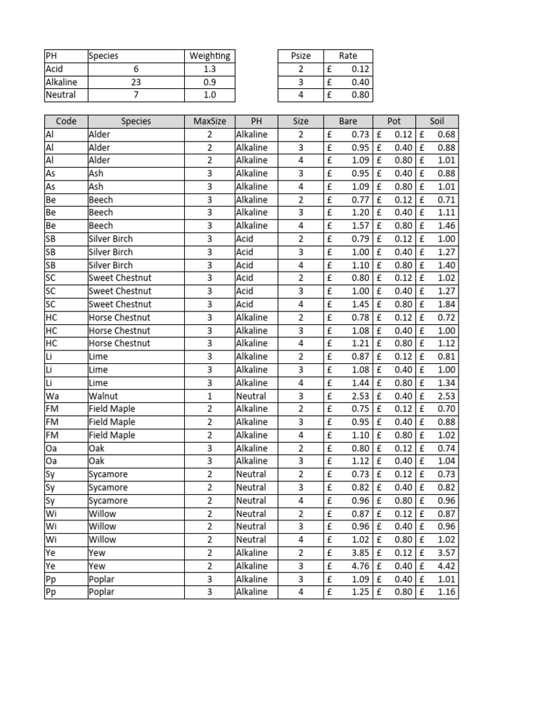 Trees 1 | PDF | Ph | Trees