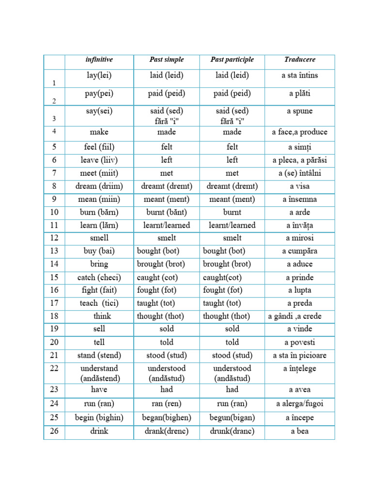 verbe neregulate | PDF | Grammar | Linguistic Morphology