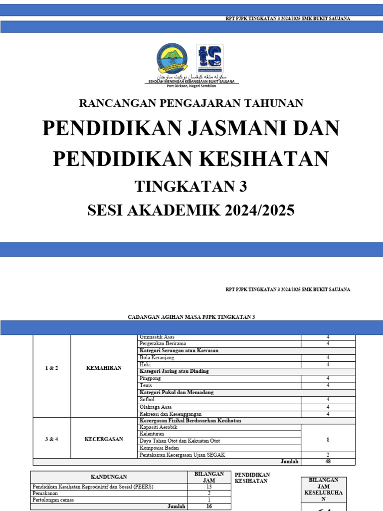 RPT PJPK Ting 3 SMKBS 2024 | PDF