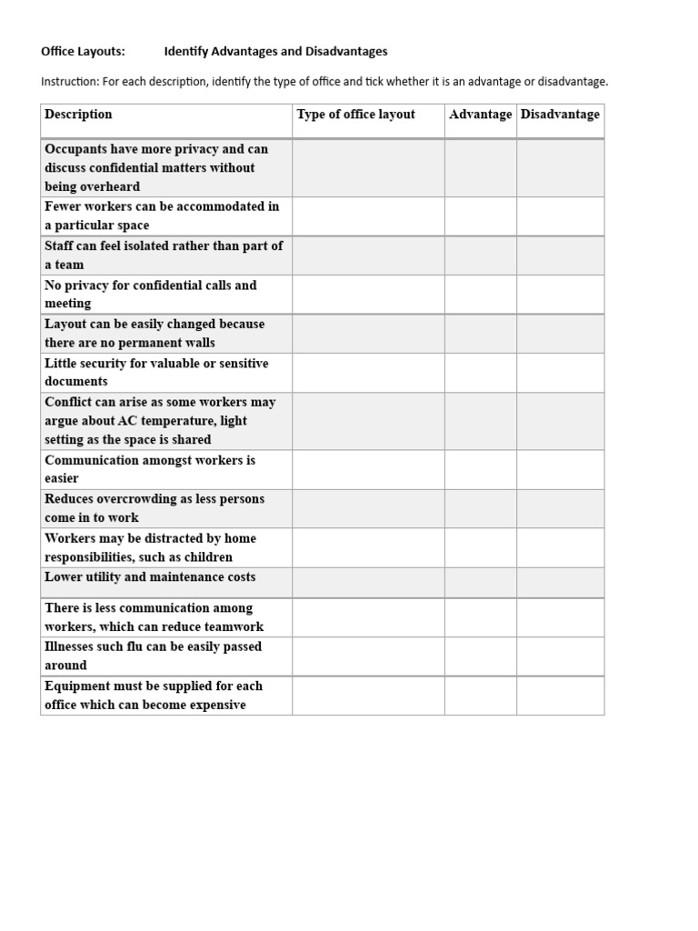 OA Office Layouts Advantages and Disadvantages ACTIVITY | PDF ...
