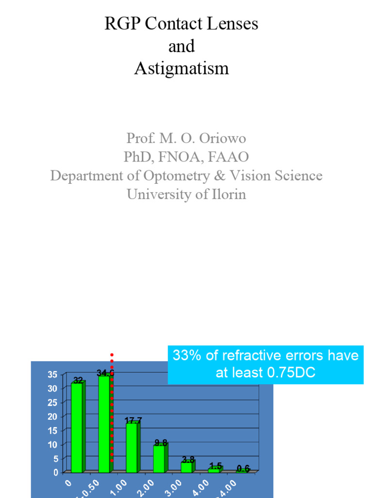 RGP Lenses for Astigmatism | PDF | Contact Lens | Cornea