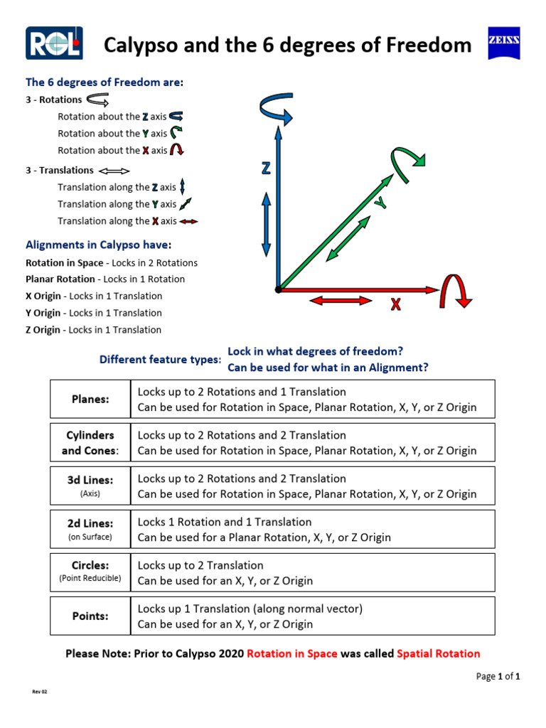 Calypso and the 6 degrees of Freedom Rev 02 | PDF