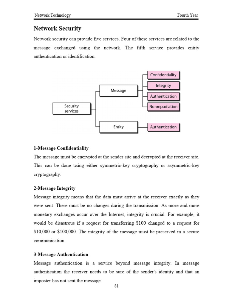 Network Security | PDF | Public Key Cryptography | Key (Cryptography)