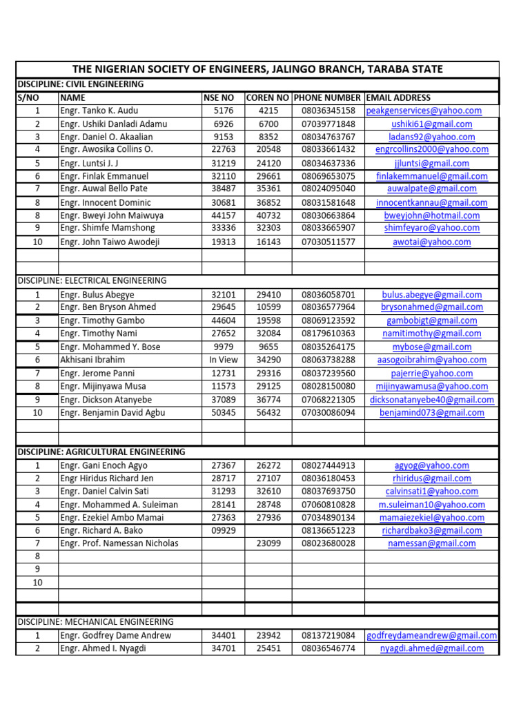 Nse Members Nedc | PDF | Engineering