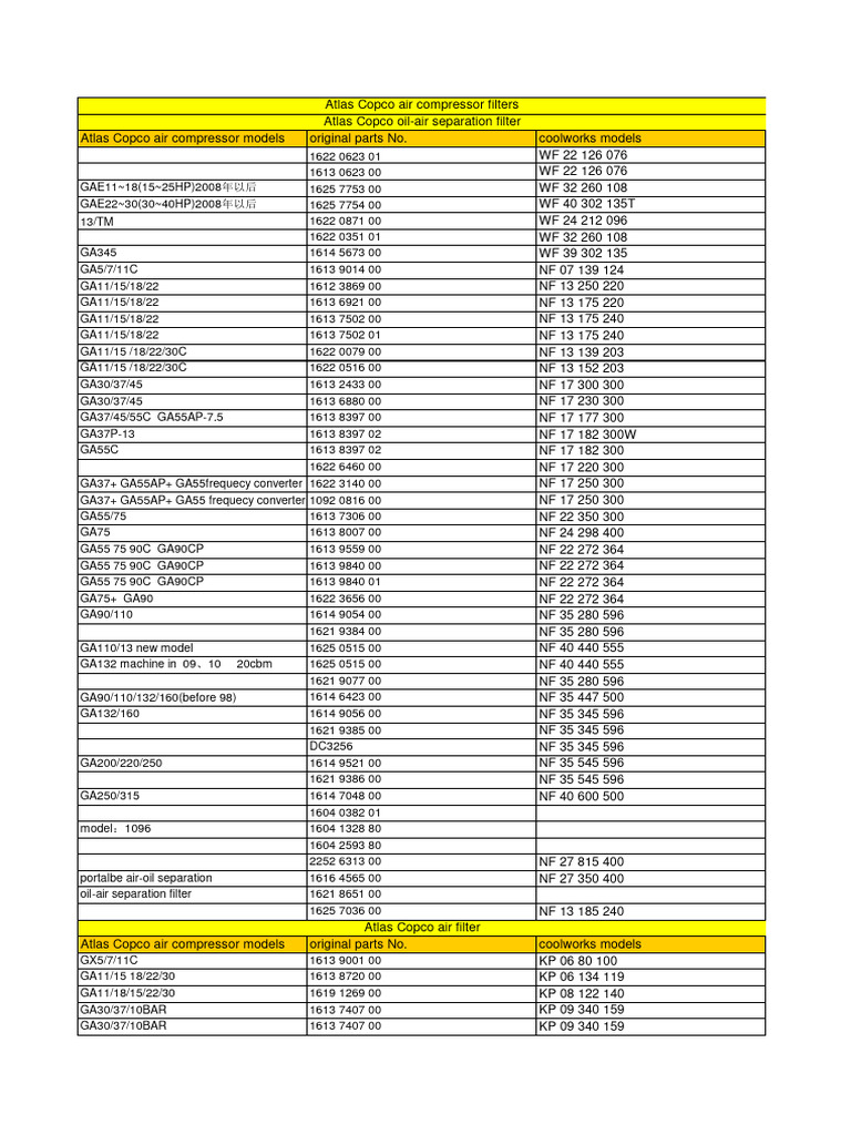 Part list | PDF | Mechanical Engineering | Turbomachinery