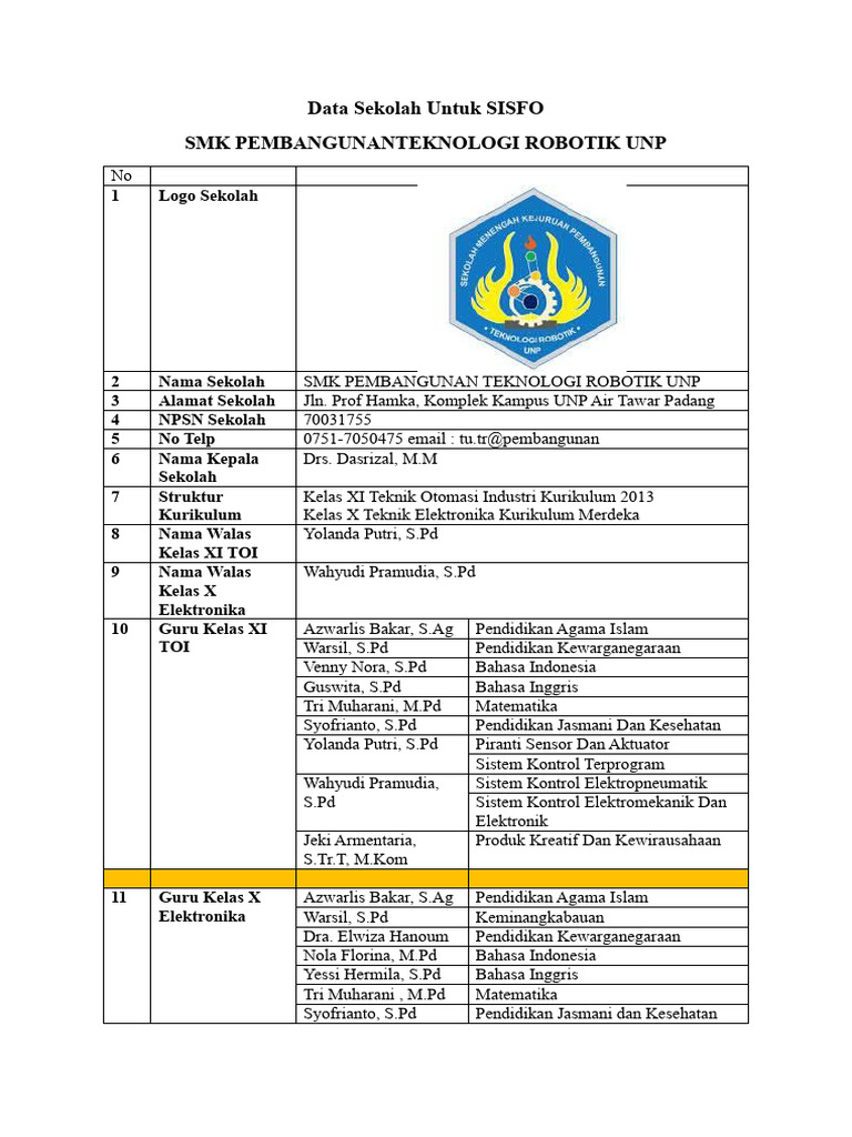 Data Sekolah Untuk SISFO SMK PEMBANGUNANTEKNOLOGI ROBOTIK UNP | PDF