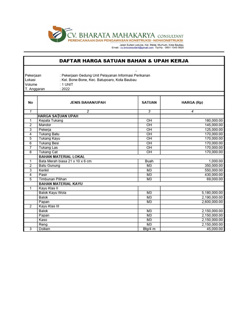 RAB Bangunan Unit Informasi Perikanan (Revisi) Tambahan | PDF | Griya & Taman