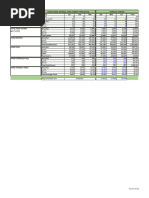 Zambrero Nutritional Information Guide | PDF | Nutrition Facts Label ...
