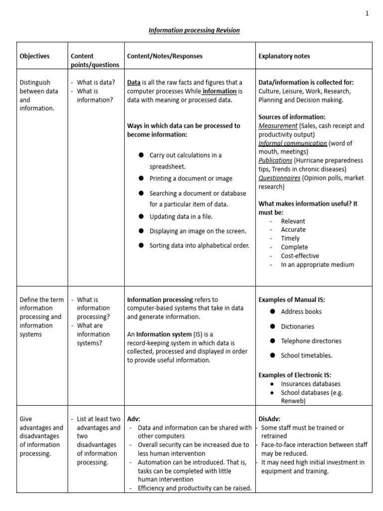 Information Processing Revision1 Pdf Database Index Computer File