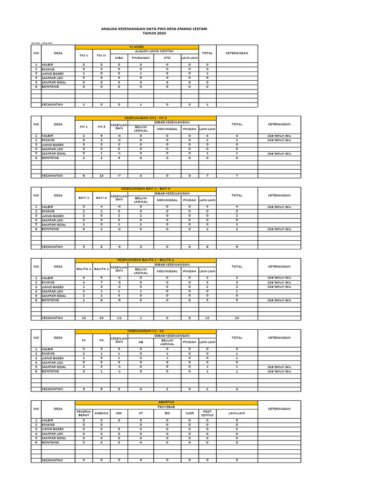 Analisa Kesenjangan Pws PKM Lunyuk | PDF