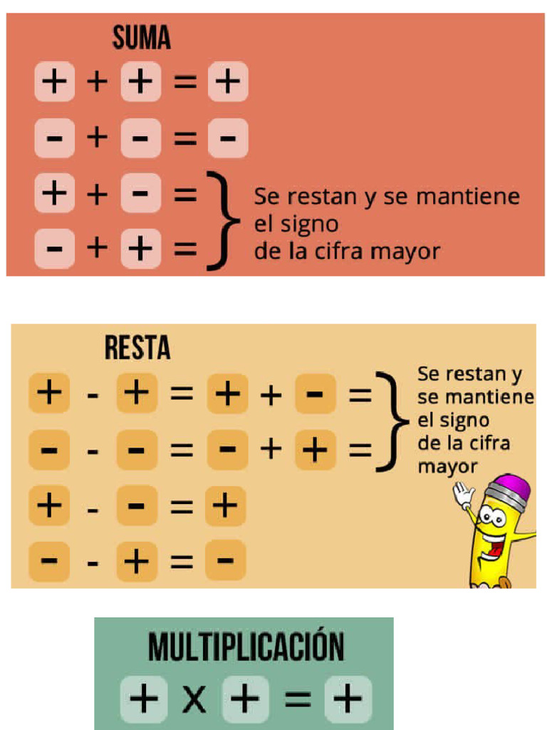 Presentación Reglas de los Signos | PDF