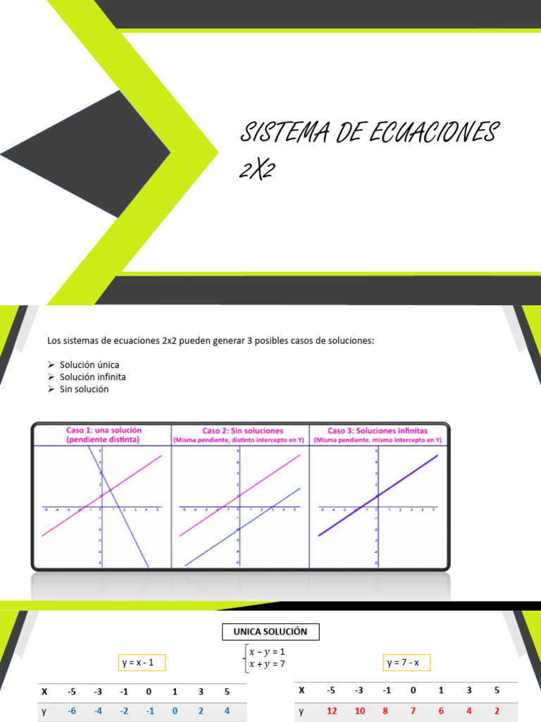 Sistema de ecuaciones 2x2 | PDF