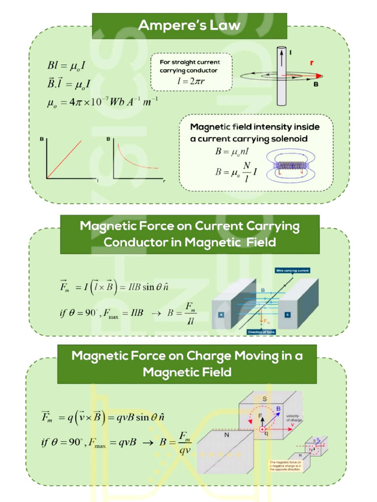 Electromagnetism Formulas 1 | PDF