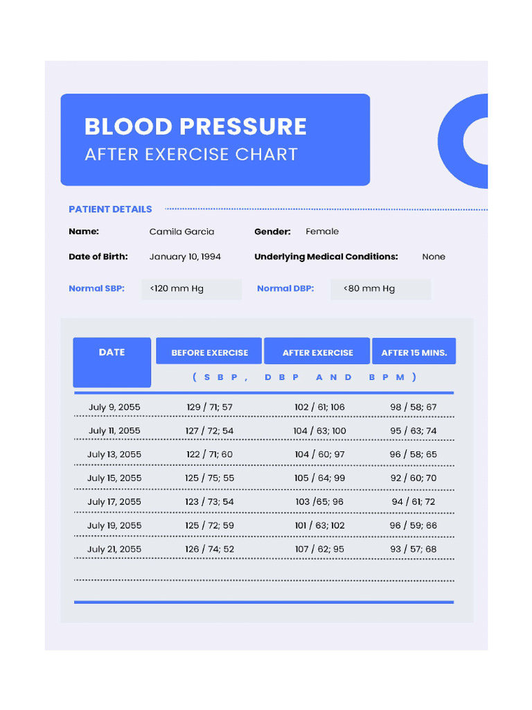 Blood Pressure After Exercise Chart 3 | PDF