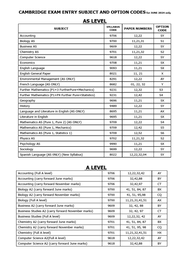 Cambridge Exam Codes for June 2024 | PDF | Science