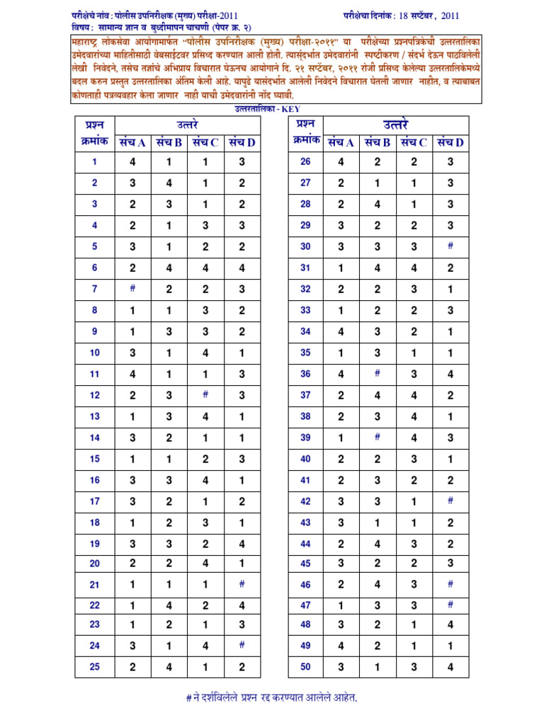 MPSC PSI Mains 2011 Paper 2 Answer Key | PDF
