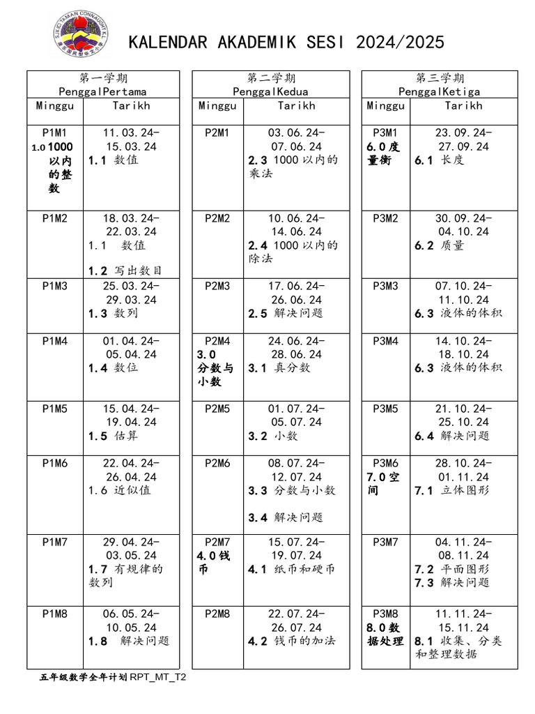 RPT - MT - Tahun 2 - 2024 - 2025 | PDF