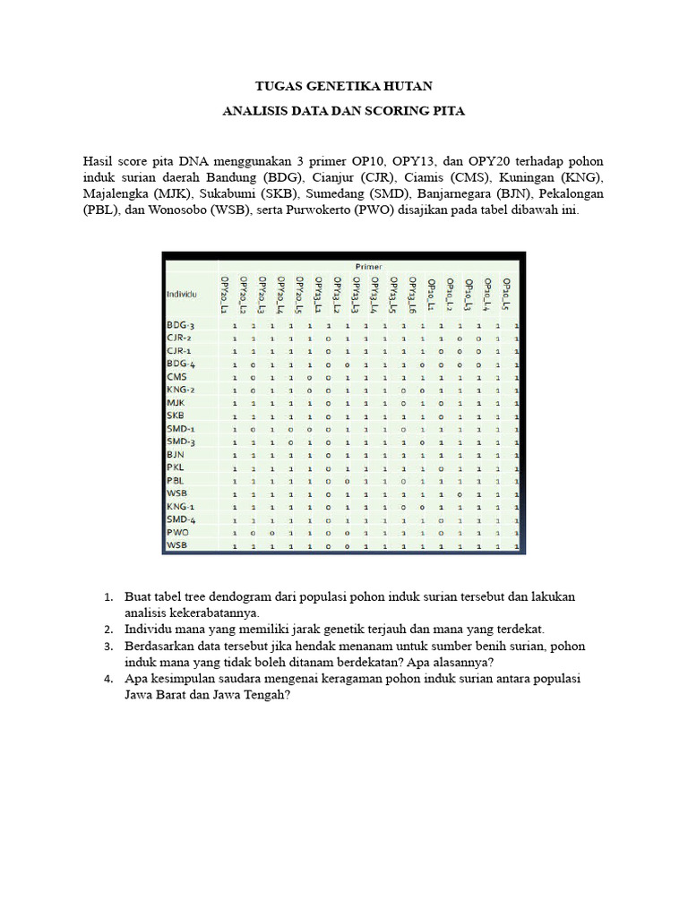 TUGAS GENETIKA HUTAN - Analisis Data Dan Scoring Pita | PDF TUGAS GENETIKA HUTAN - Analisis Data Dan Scoring Pita | PDF