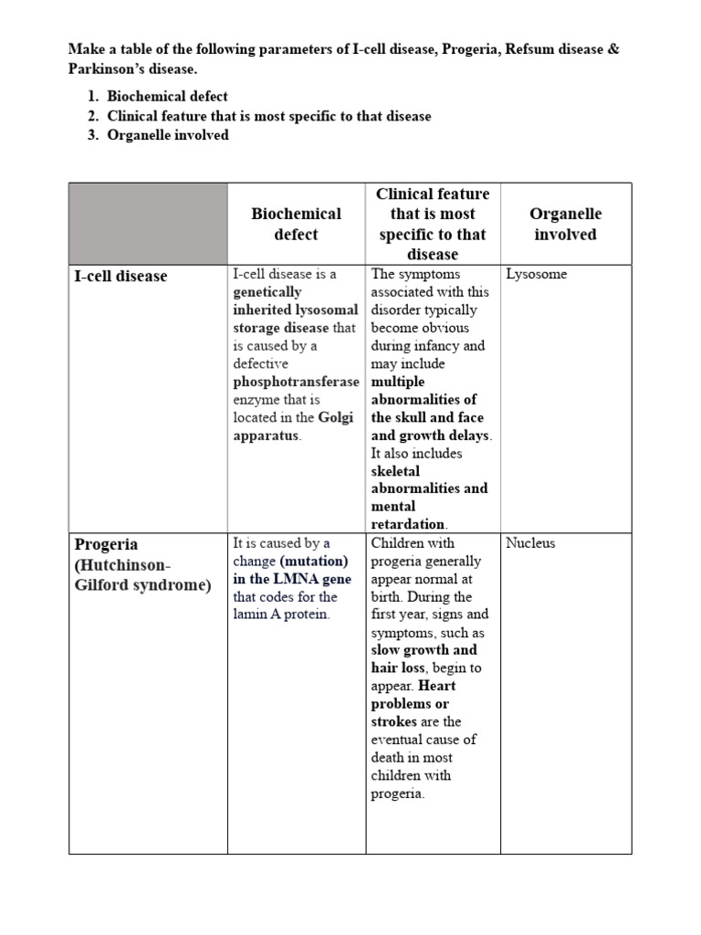Diseases | PDF | Human Diseases And Disorders | Diseases And Disorders