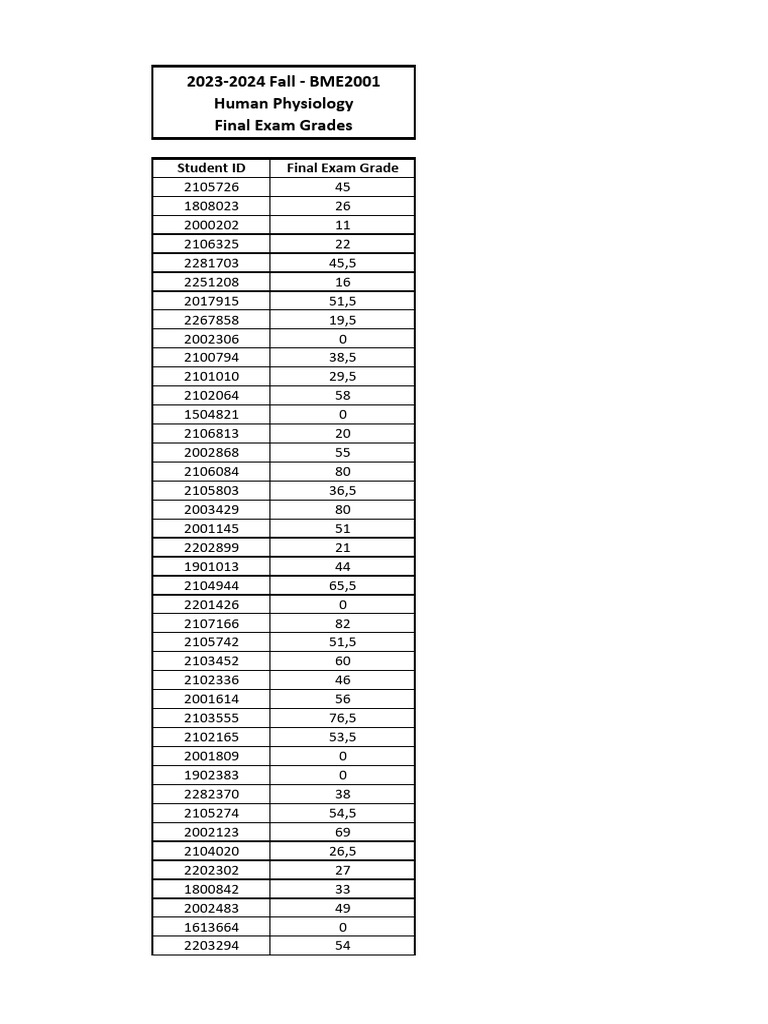 Final Exam Grades | PDF