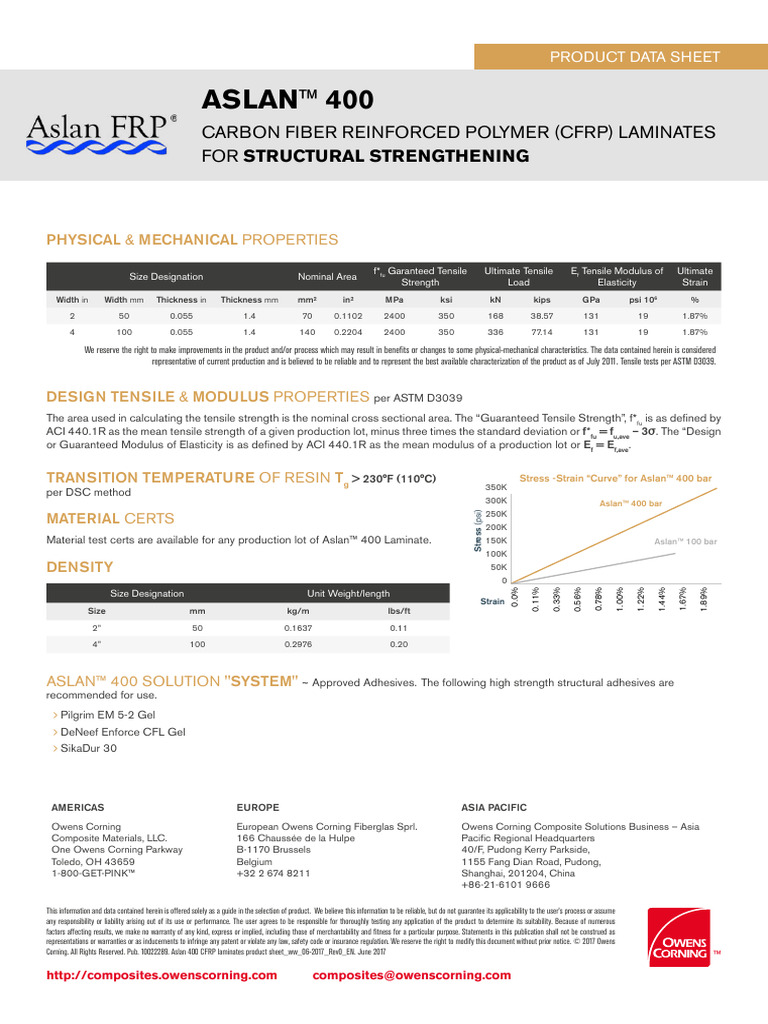 Aslan™ 400 Carbon Fiber Reinforced Polymer (CFRP) Laminates Product ...