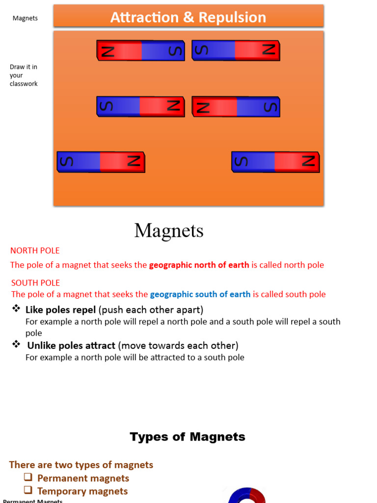 Magnets PPT To Write | PDF