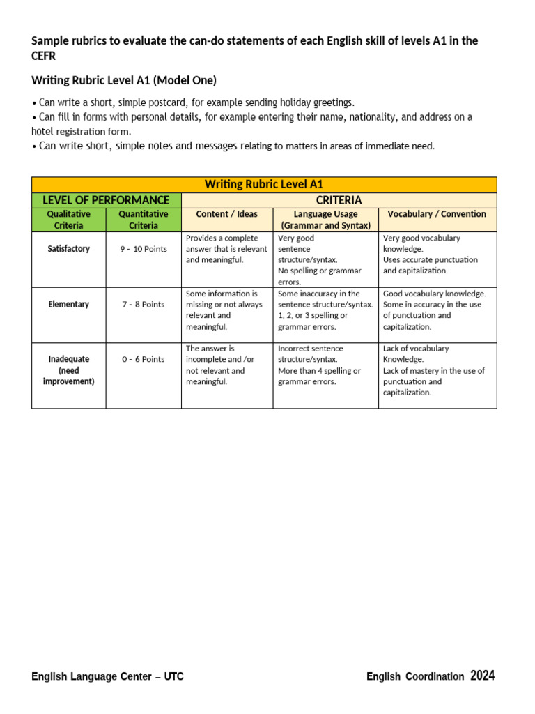 Rubrics For A1 - English Language Center CI-UTC | PDF | Fluency ...