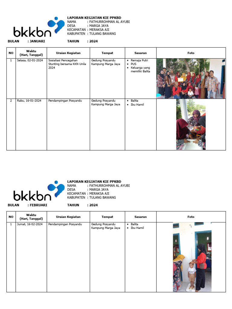 Laporan Kegiatan Kie PPKBD Kampung Marga Jaya - 011758 | PDF