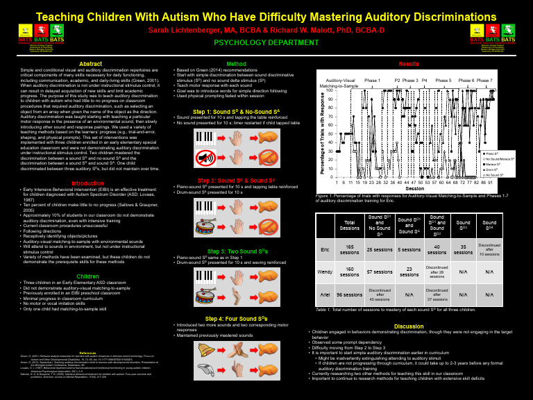 Teaching Children With Autism Who Have Difficulty Mastering Audit (1 ...