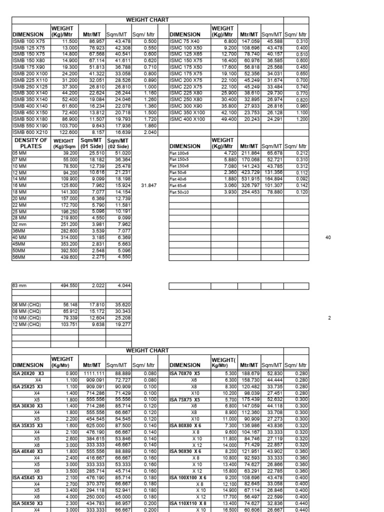 Tableau des poids ISMB et ISA | PDF | Maison et jardin | Ordinateurs