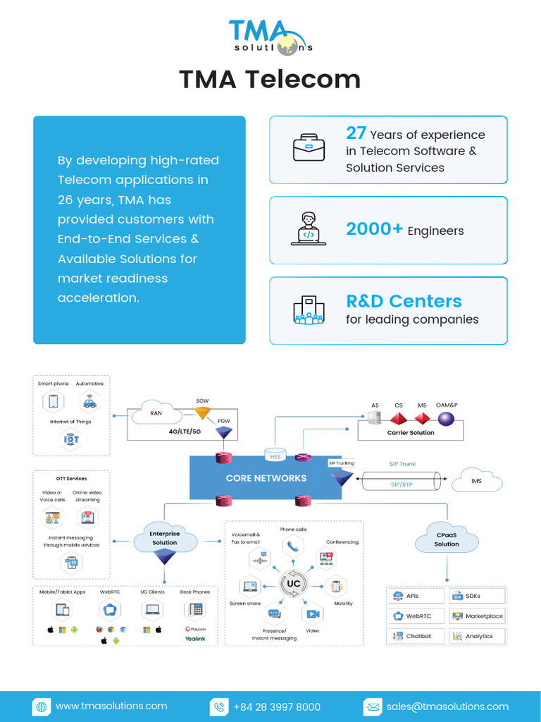 TMA Telecom Brochure | Download Free PDF | Session Initiation Protocol | Computer Network