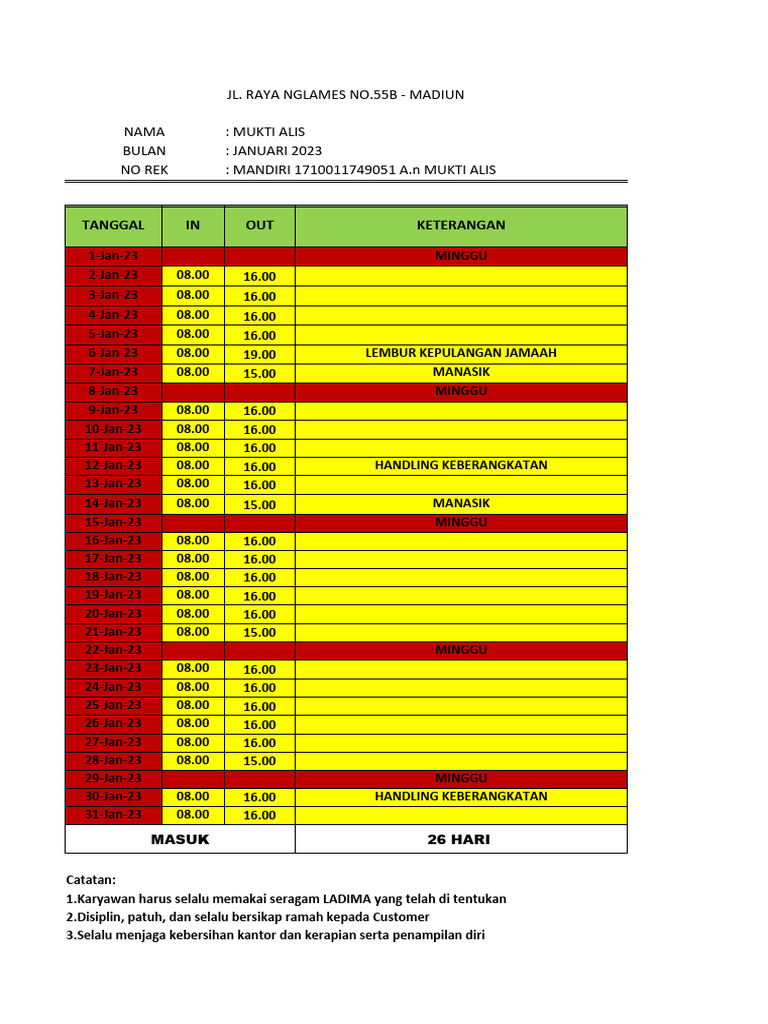 Absen Alis Januari 2023 | PDF