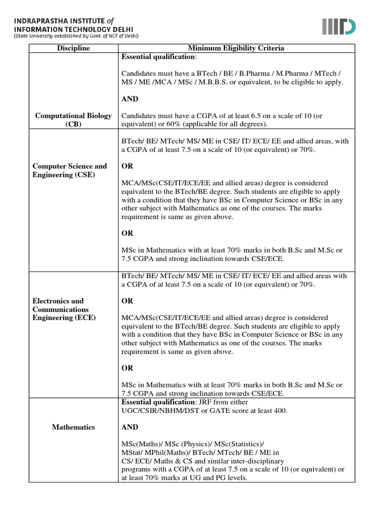 Eligibility Criteria for Various Disciplines | PDF | Master Of Science ...