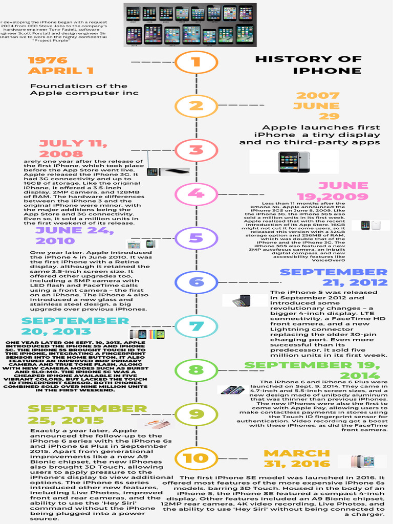 kami export - colorful modern business chronology timeline infographic ...