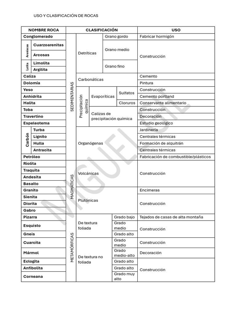 Clasificación y usos de rocas | PDF | Roca (geología) | Basalto