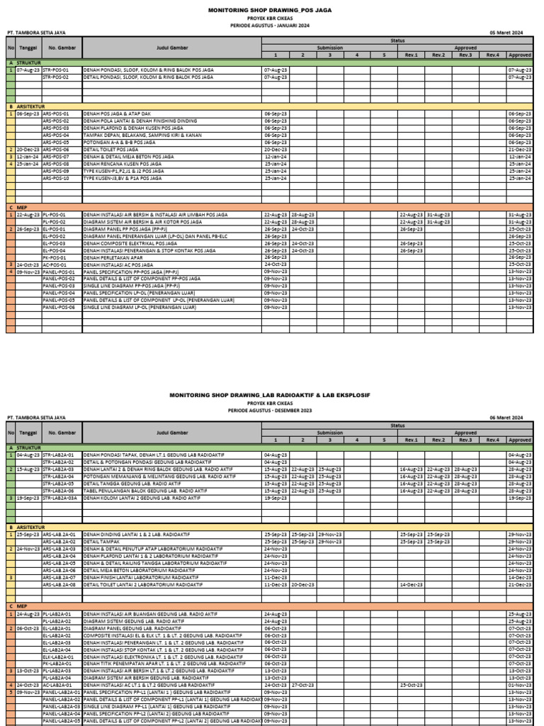 Monitoring Shop Drawing - 6 Maret 2023 | PDF