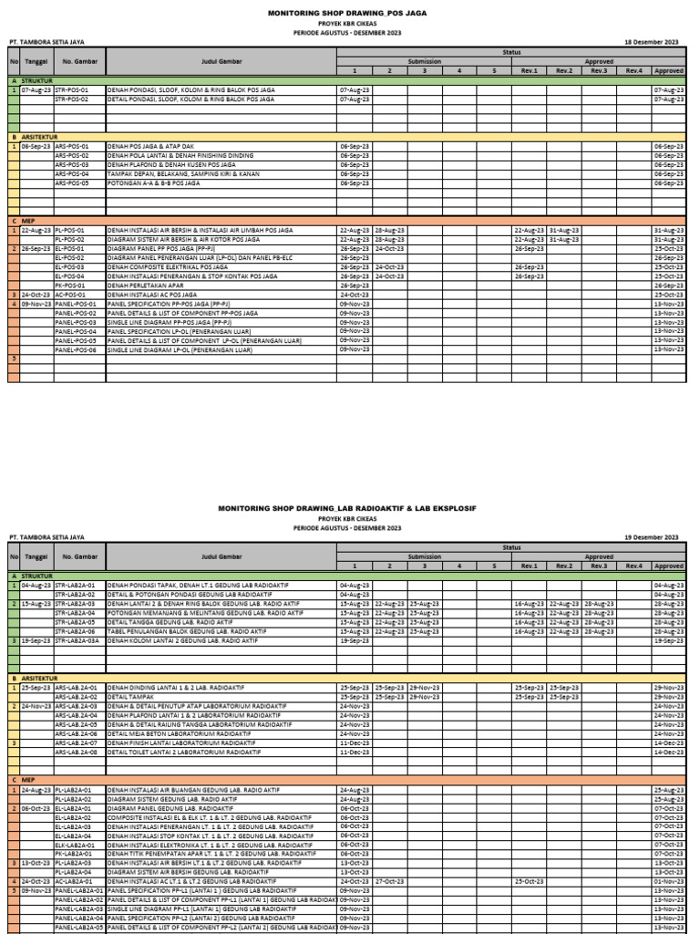 Monitoring Shop Drawing KBR Cikeas | PDF