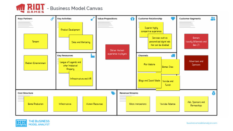 Riot Games Business Model Overview | PDF | Mass Media