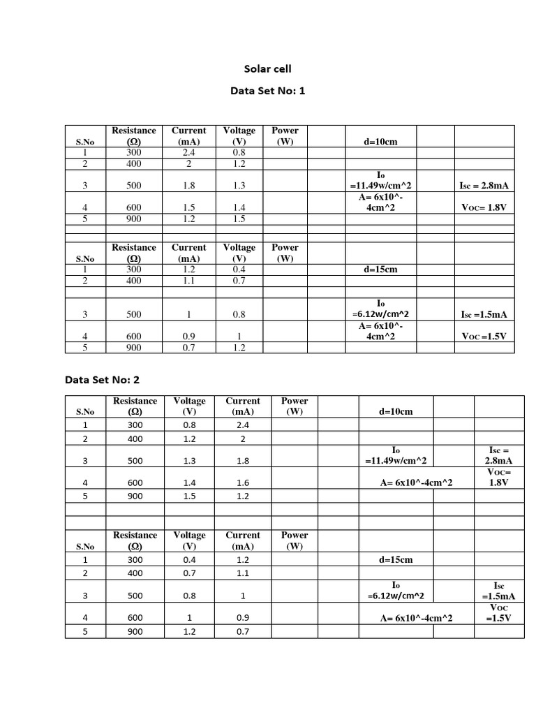 Solar Cell Dataset Pdf Electrical Resistance And Conductance