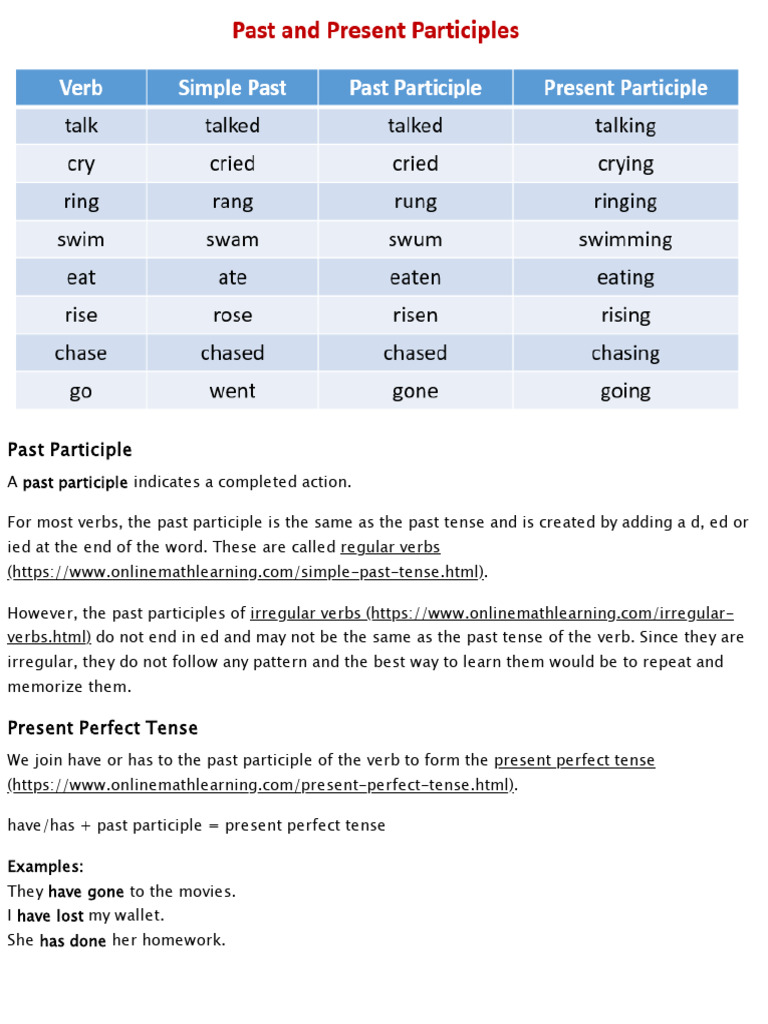 Past Participle (Video Lessons, Examples, Explanations) | PDF ...