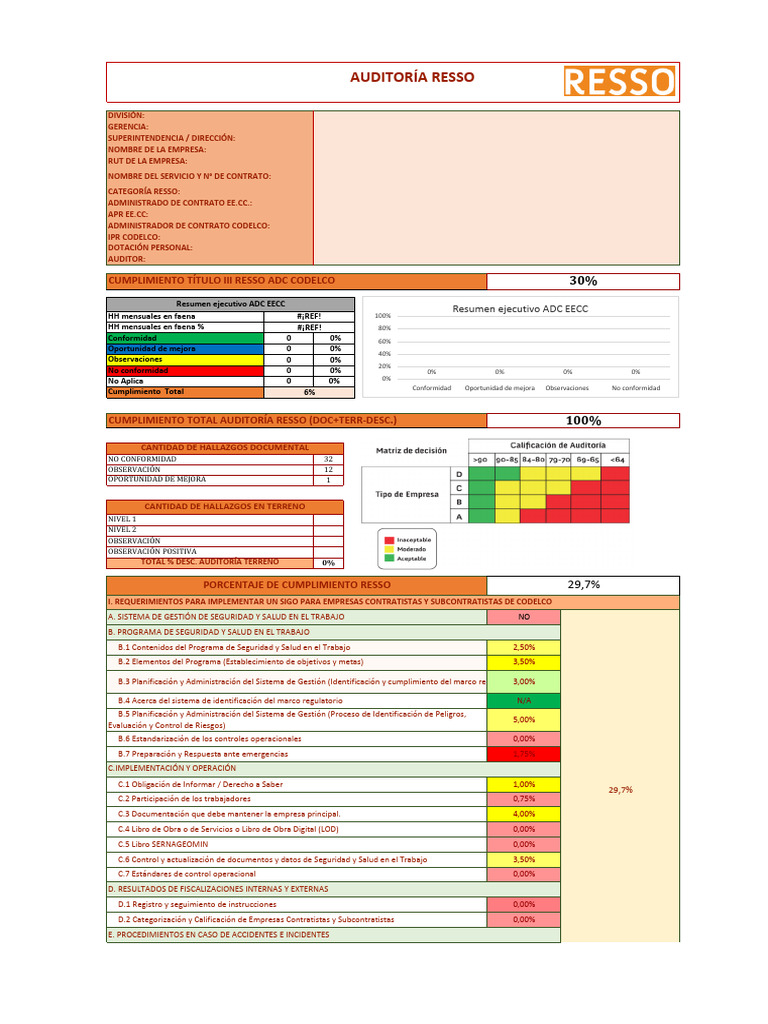 Requisitos SIGO para Contratistas Codelco | PDF | Business | Evaluación